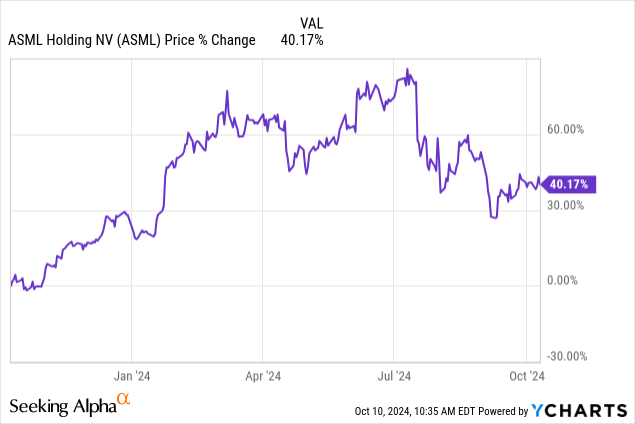 ASML: A Rising Tide Lifts All Boats (Rating Upgrade) (NASDAQ:ASML) | Seeking Alpha