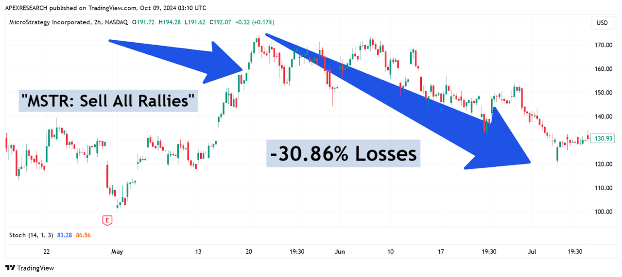 MicroStrategy Stock: Major Breakout Ahead (Rating Upgrade) (NASDAQ:MSTR) | Seeking Alpha