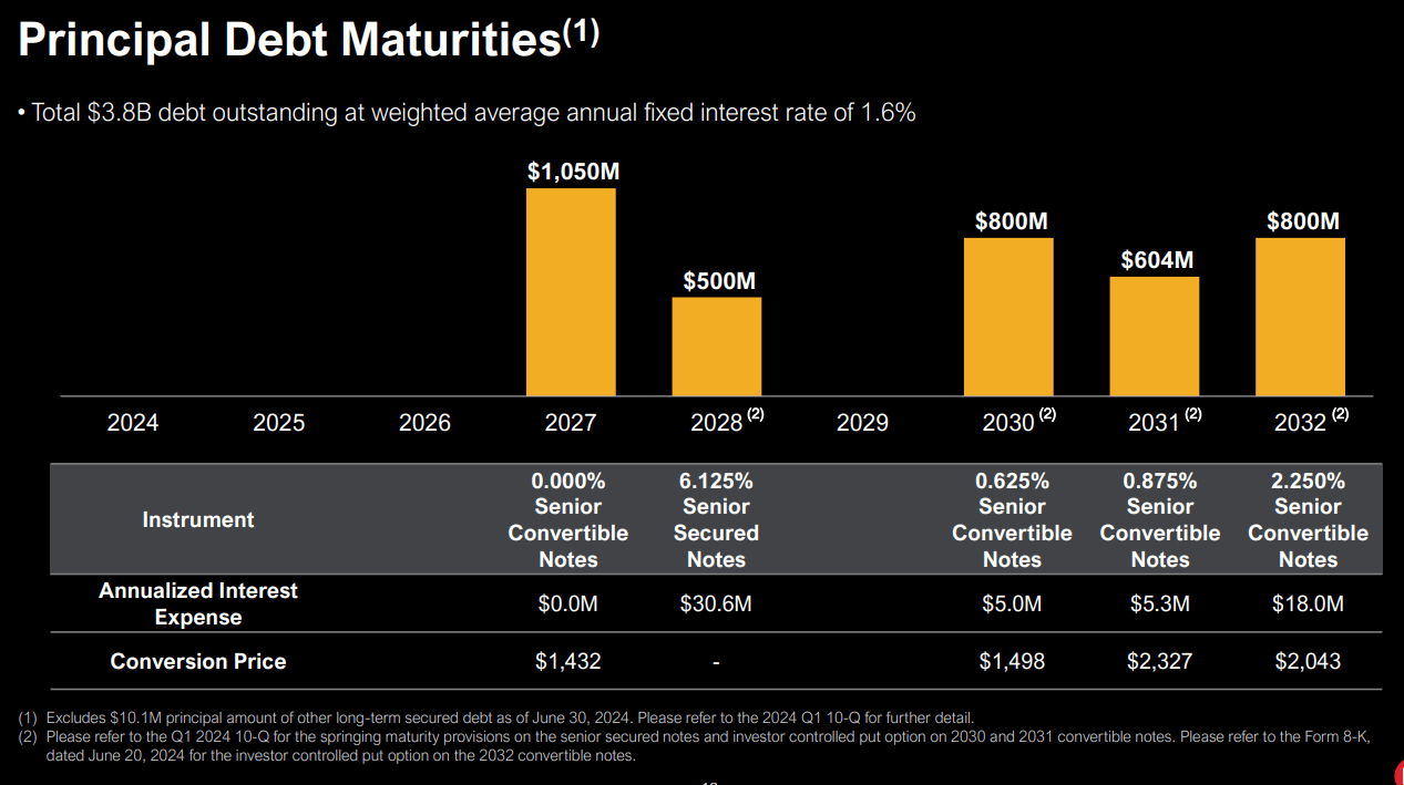 MicroStrategy's Worst Case Scenario (NASDAQ:MSTR) | Seeking Alpha