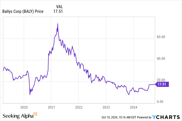 Bally's: MLB Entry To Vegas - Marginal At Best, Catalyst For Sector ...