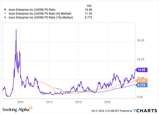 Axon Enterprise Stock: The Potential Of AI Innovation And Why It's A ...