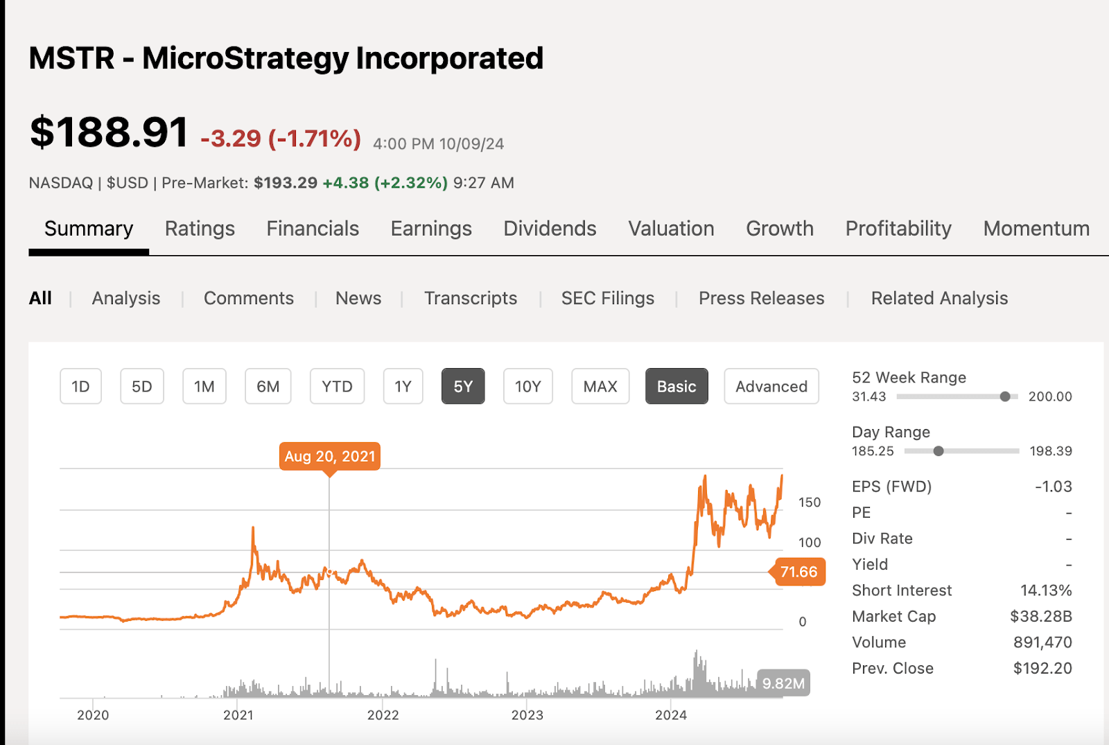 MicroStrategy's Worst Case Scenario (NASDAQ:MSTR) | Seeking Alpha