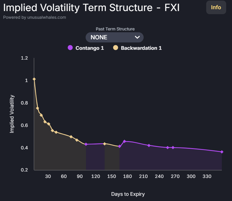 China’s Macro Melt-Up: What To Know And How To Trade It (NYSEARCA:FXI ...