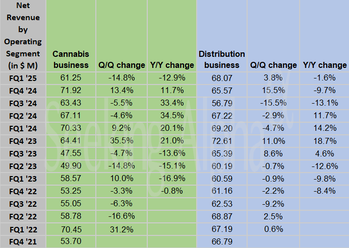 Tilray Brands, Inc. (TSX: TLRY) Stock Price & Overview - Stock Analysis Tilray Brands, Inc. (TSX: TLRY) Stock Price & Overview - Stock Analysis