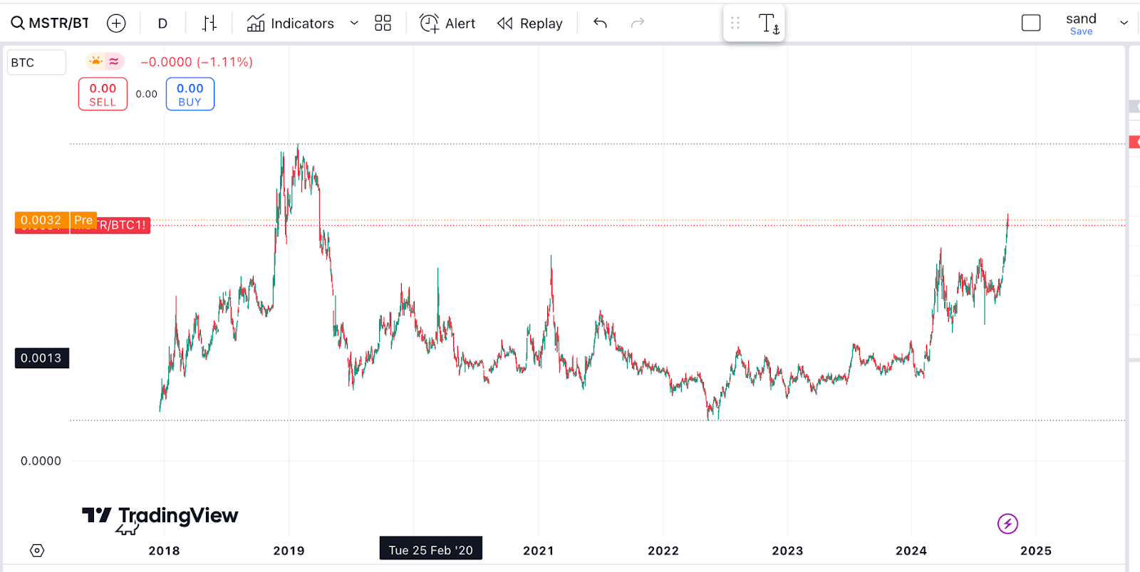 MicroStrategy's Worst Case Scenario (NASDAQ:MSTR) | Seeking Alpha