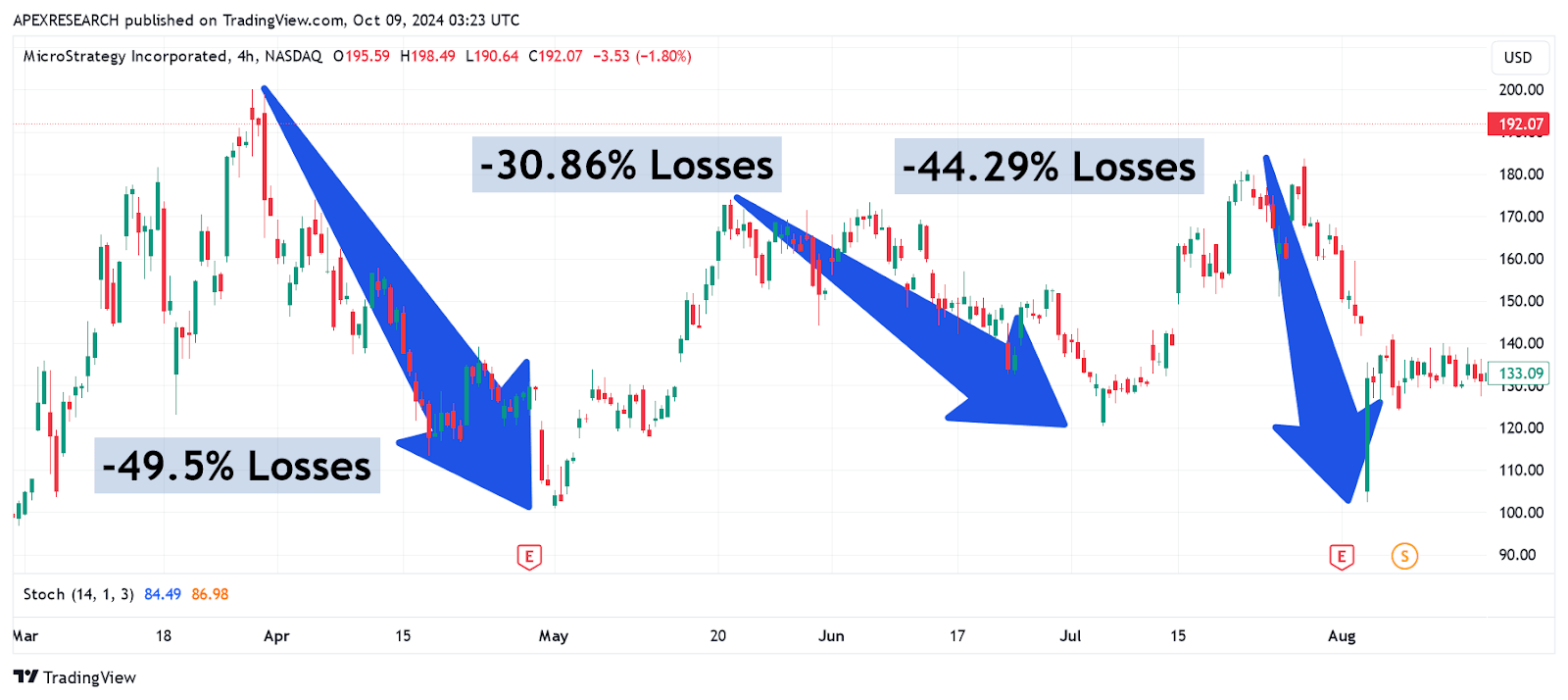 microstrategy tradingview