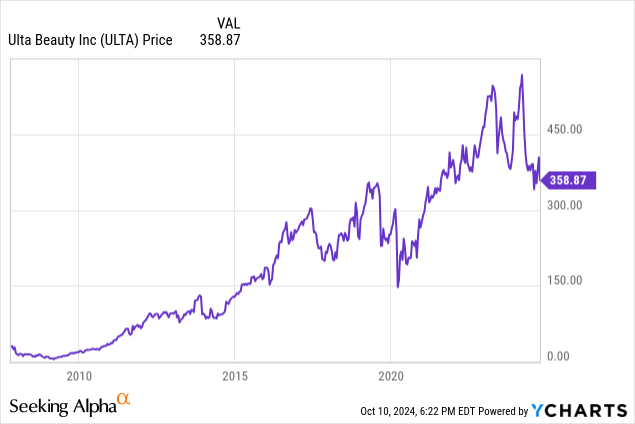 Ulta Beauty Stock: A Compelling Investment In An Expensive Market ...