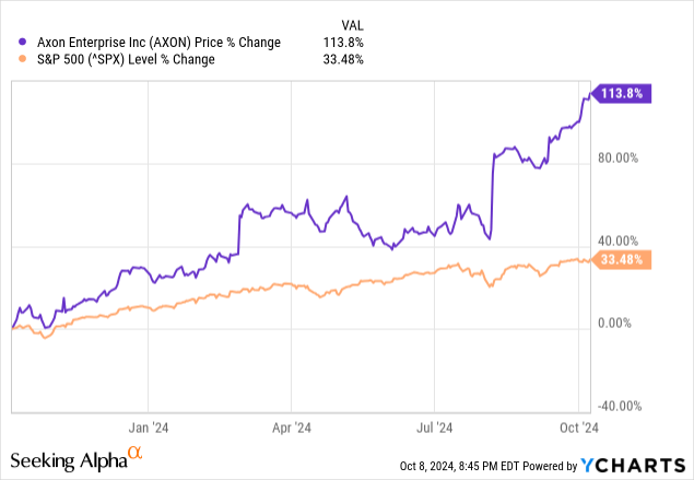 Axon Enterprise Stock: The Potential Of AI Innovation And Why It's A ...