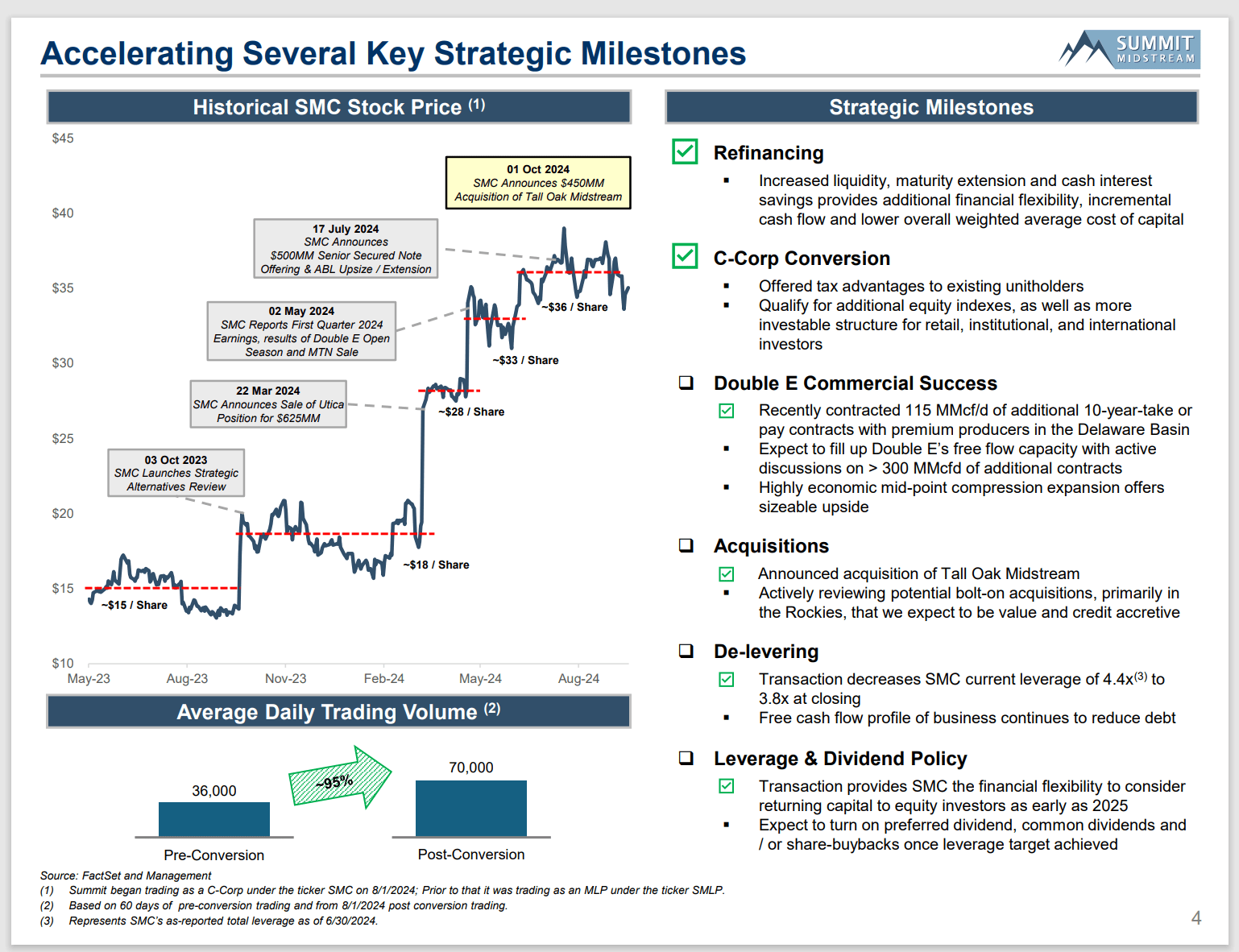Summit Midstream Keeps Digging (NYSE:SMC) | Seeking Alpha