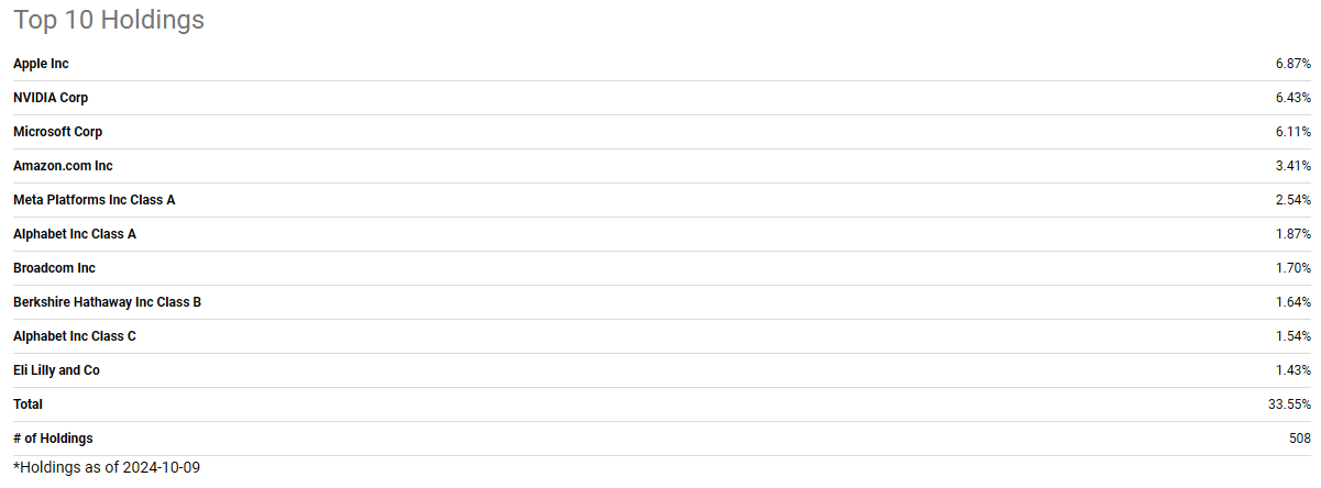 ISPY: A New Spin On Covered Call ETFs From ProShares Yielding Over 9% ... ISPY: A New Spin On Covered Call ETFs From ProShares Yielding Over 9% ...