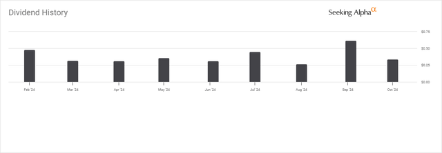 ISPY: A New Spin On Covered Call ETFs From ProShares Yielding Over 9% ... ISPY: A New Spin On Covered Call ETFs From ProShares Yielding Over 9% ...