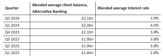 Alpha Group International PLC: Disrupting The Financial Services ...