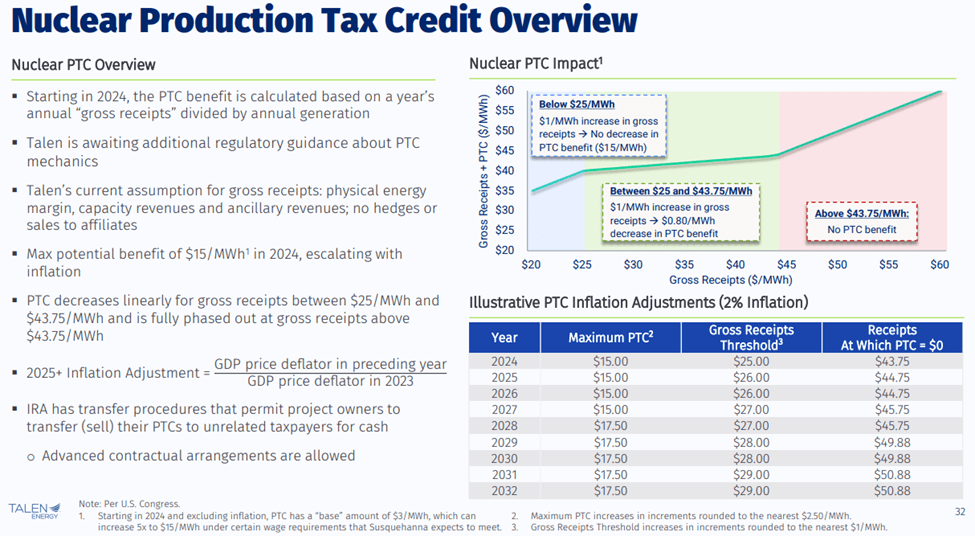 Talen Energy: Nuclear Plants, Data Center Contract, Massive Growth ...