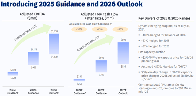 Talen Energy: Nuclear Plants, Data Center Contract, Massive Growth ...