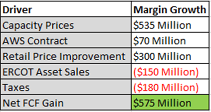 Talen Energy: Nuclear Plants, Data Center Contract, Massive Growth ...