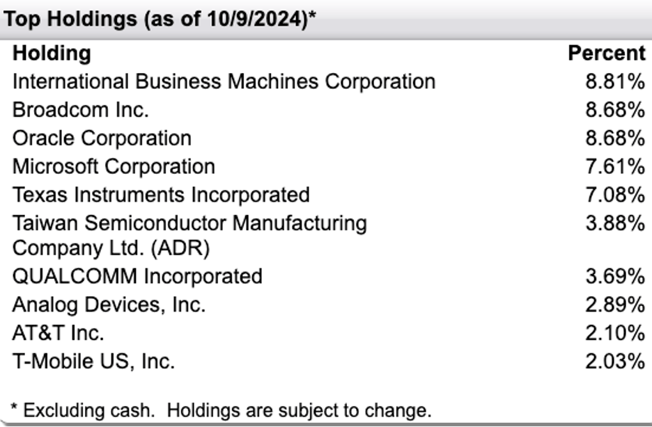 TDIV Has An Inferior Growth Profile Than Other Technology Funds ...