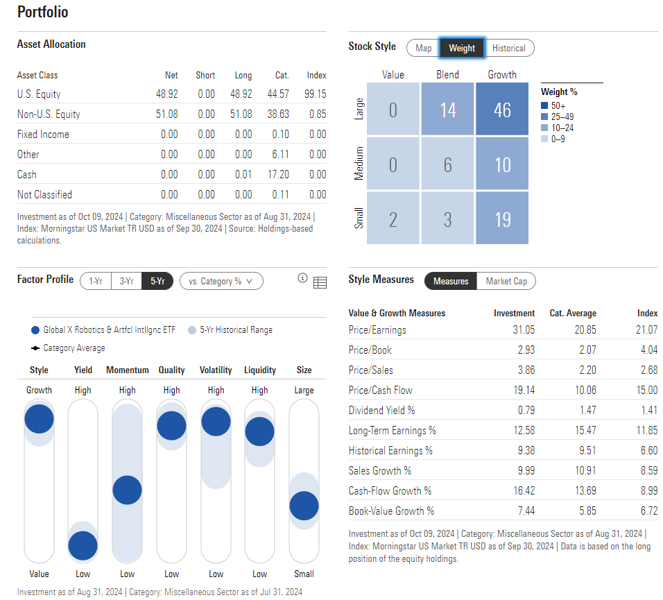 BOTZ: Robotics, AI Trades Run Flat (NASDAQ:BOTZ) | Seeking Alpha