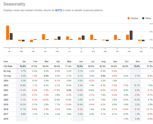 BOTZ: Robotics, AI Trades Run Flat (NASDAQ:BOTZ) | Seeking Alpha