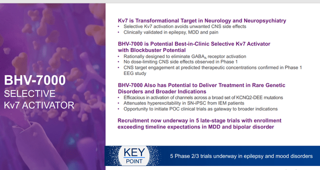 Biohaven: A Complicated Tale (NYSE:BHVN) | Seeking Alpha