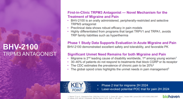 Biohaven: A Complicated Tale (NYSE:BHVN) | Seeking Alpha