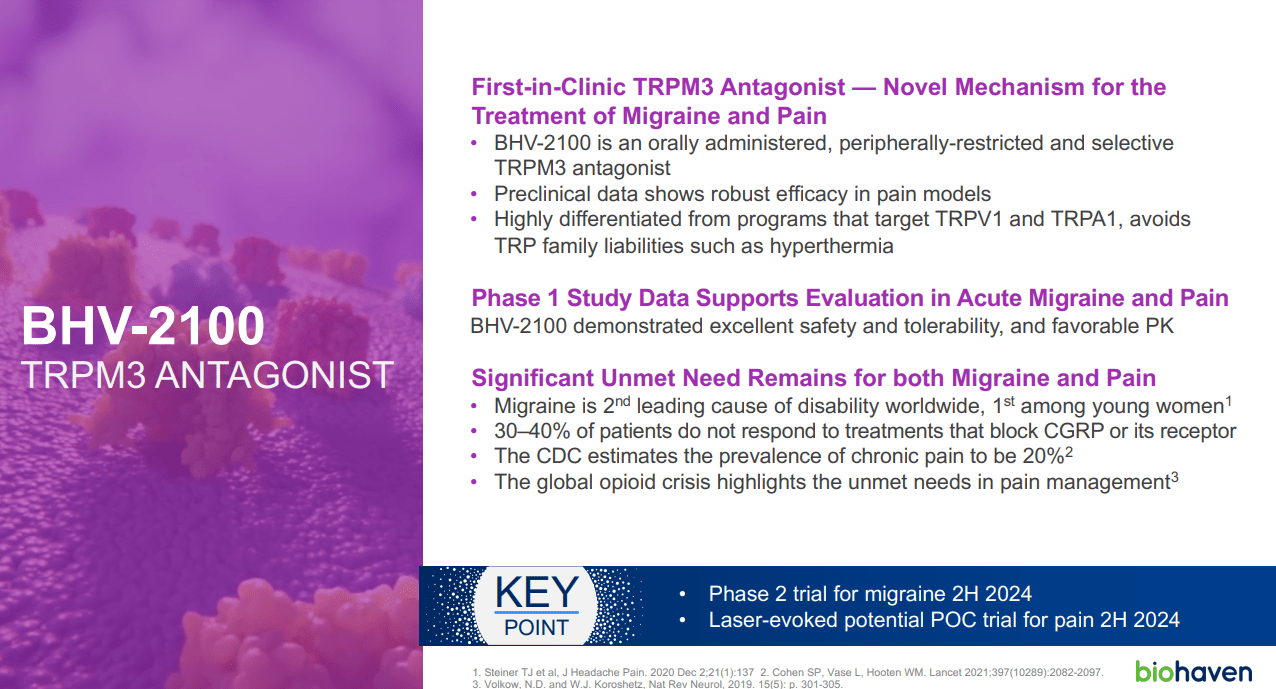 Biohaven: A Complicated Tale (NYSE:BHVN) | Seeking Alpha