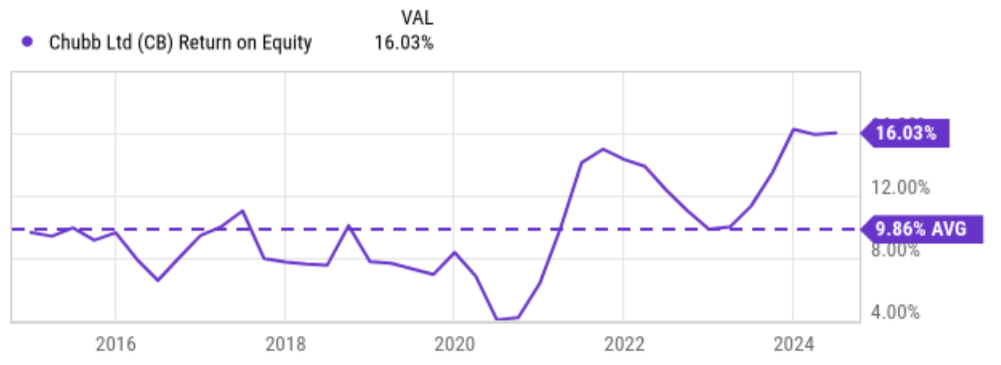 Chubb Stock: 1 More Reason For Potential Buyout By Berkshire (NYSE:CB ...