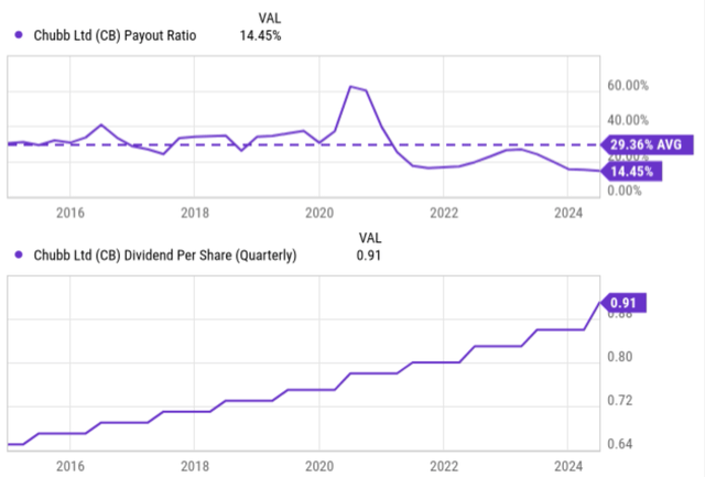 Chubb Stock: 1 More Reason For Potential Buyout By Berkshire (NYSE:CB ...
