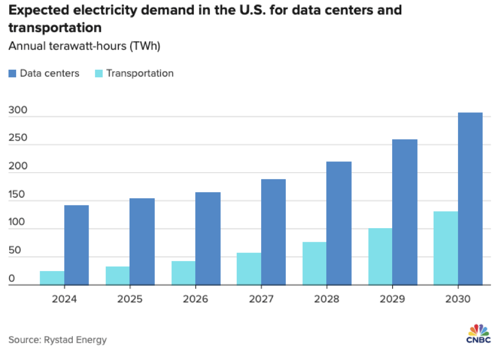 Dominion Energy: No Dividend Growth Expected Despite Surging Demand ...