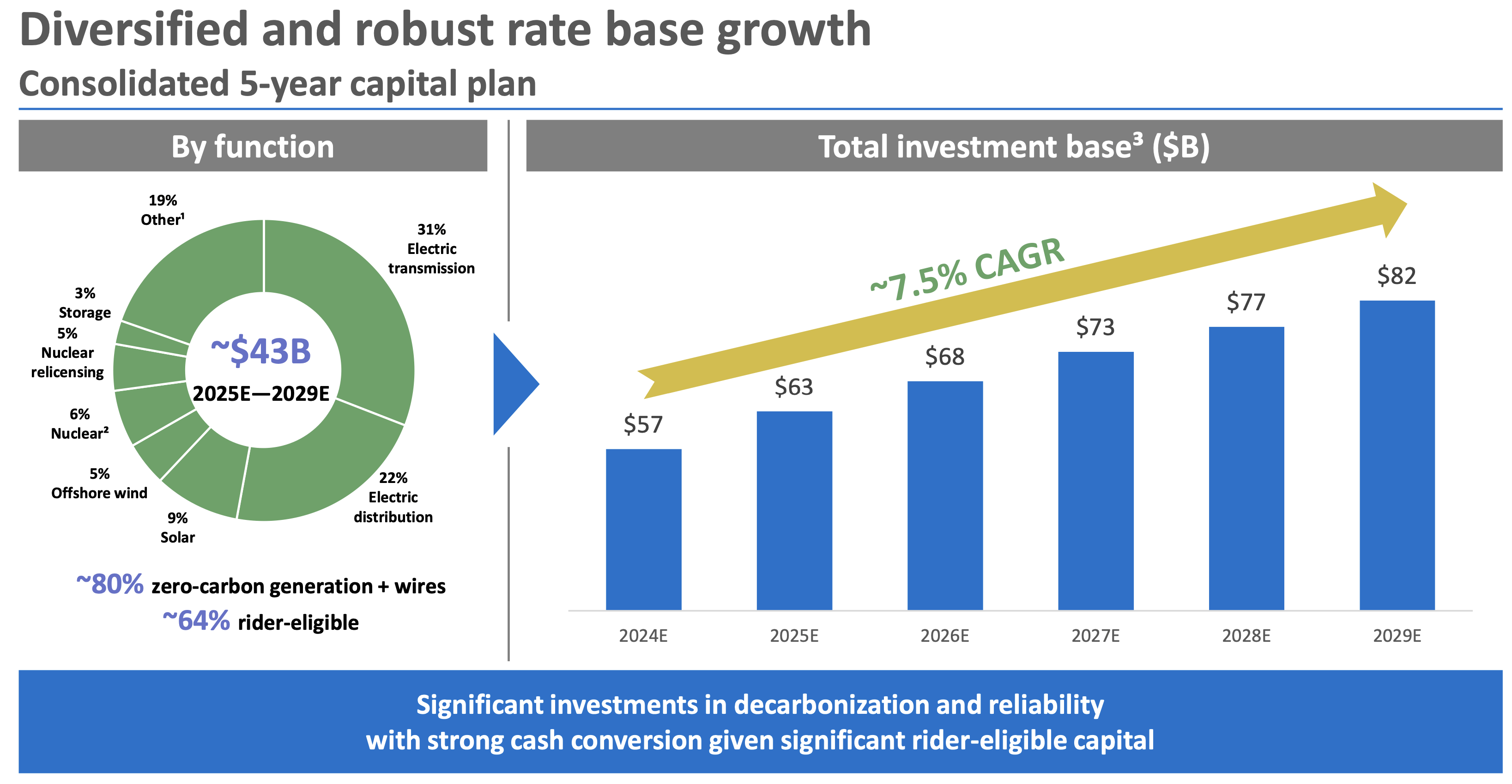 Dominion Energy: No Dividend Growth Expected Despite Surging Demand ...
