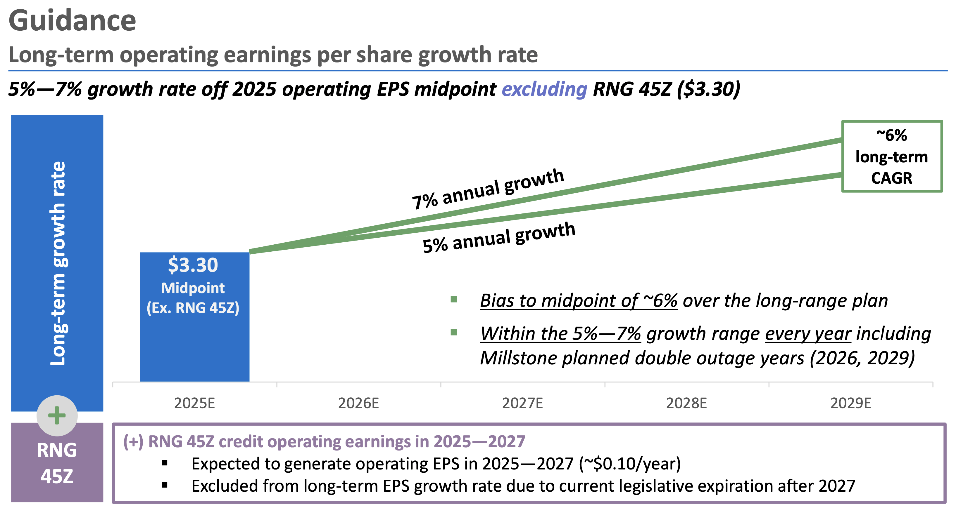 Dominion Energy: No Dividend Growth Expected Despite Surging Demand ...
