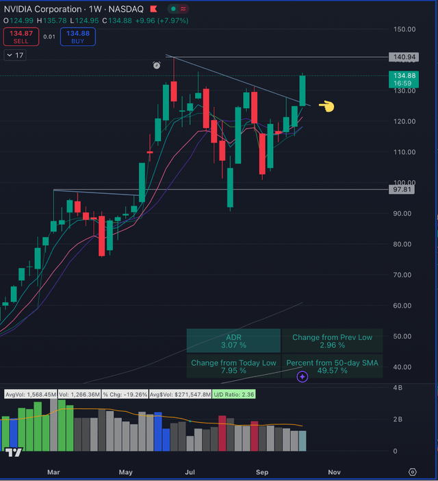 The Momentum Weekly - Are We Ready To Start Trending? (NASDAQ:QQQ ...