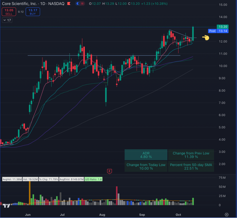 The Momentum Weekly - Are We Ready To Start Trending? (NASDAQ:QQQ ...