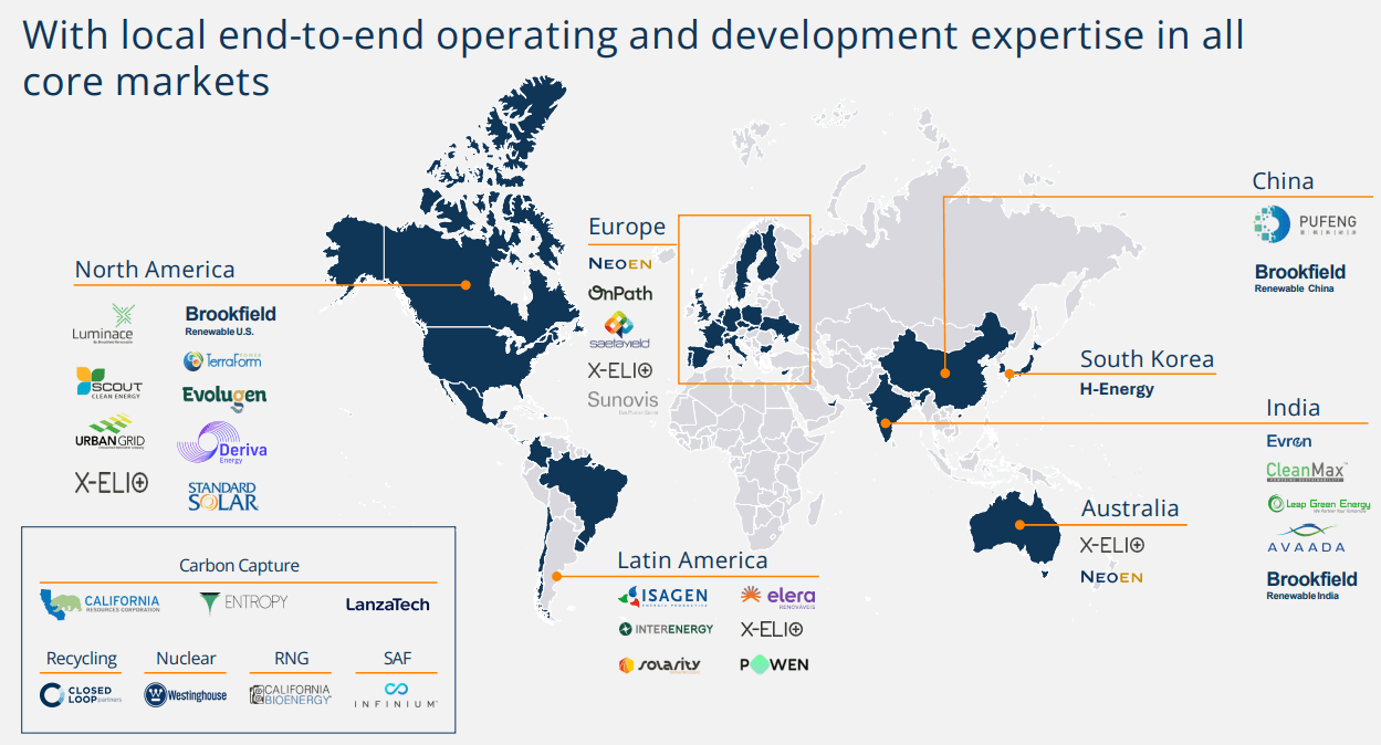 Brookfield Renewable Partners: Buy The Dip Hand Over Fist (NYSE:BEP ...