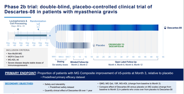 Cartesian Therapeutics: Uncertainty Remains (NASDAQ:RNAC) | Seeking Alpha