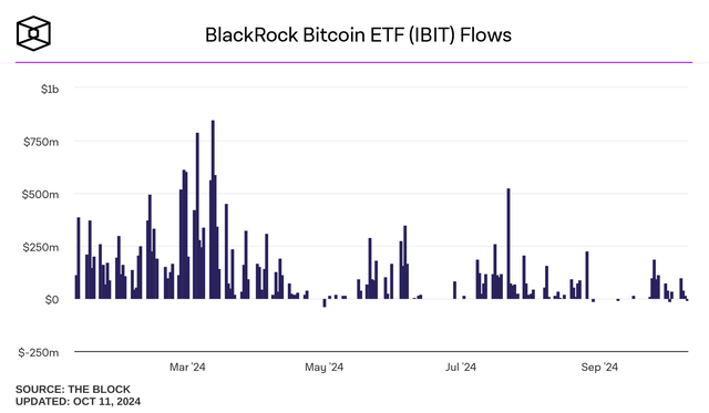 IBIT ETF: It's Just About Go Time (NASDAQ:IBIT) | Seeking Alpha
