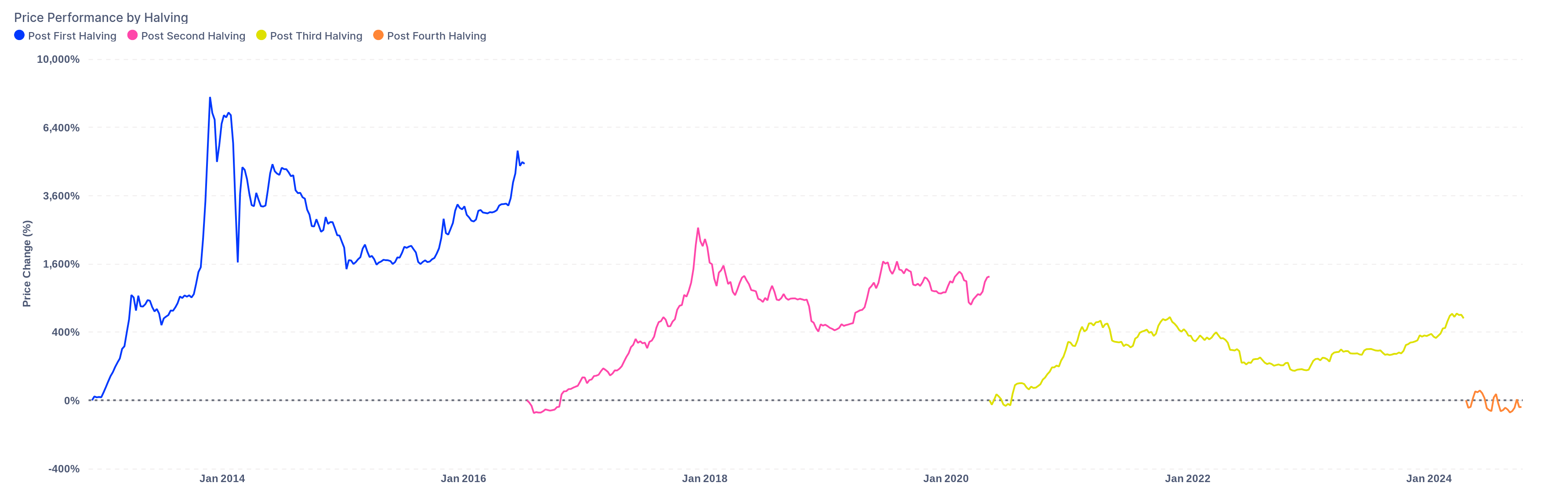 IBIT ETF: It's Just About Go Time (NASDAQ:IBIT) | Seeking Alpha