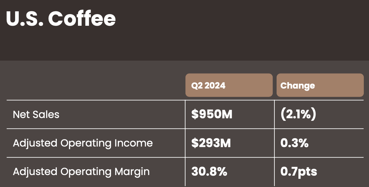 Keurig Dr Pepper: Solid Business In A Tough Environment (NASDAQ:KDP ...
