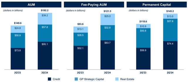 Blue Owl Stock: A Wise Choice For Long-Term Investors (NYSE:OWL ...
