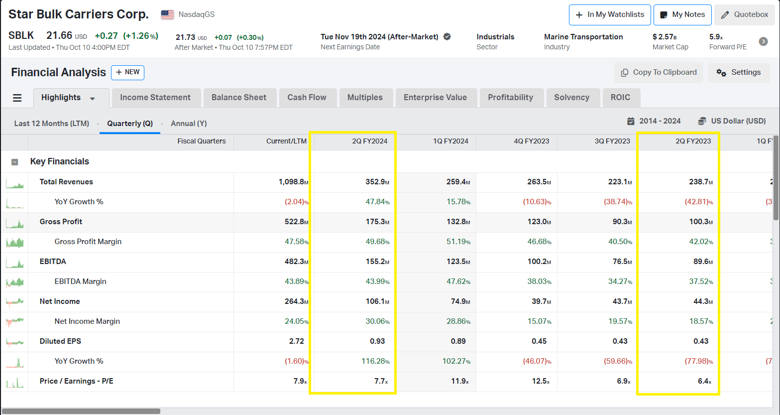 Star Bulk: Appealing Income Idea For Investors In The Dry Bulk Segment ...