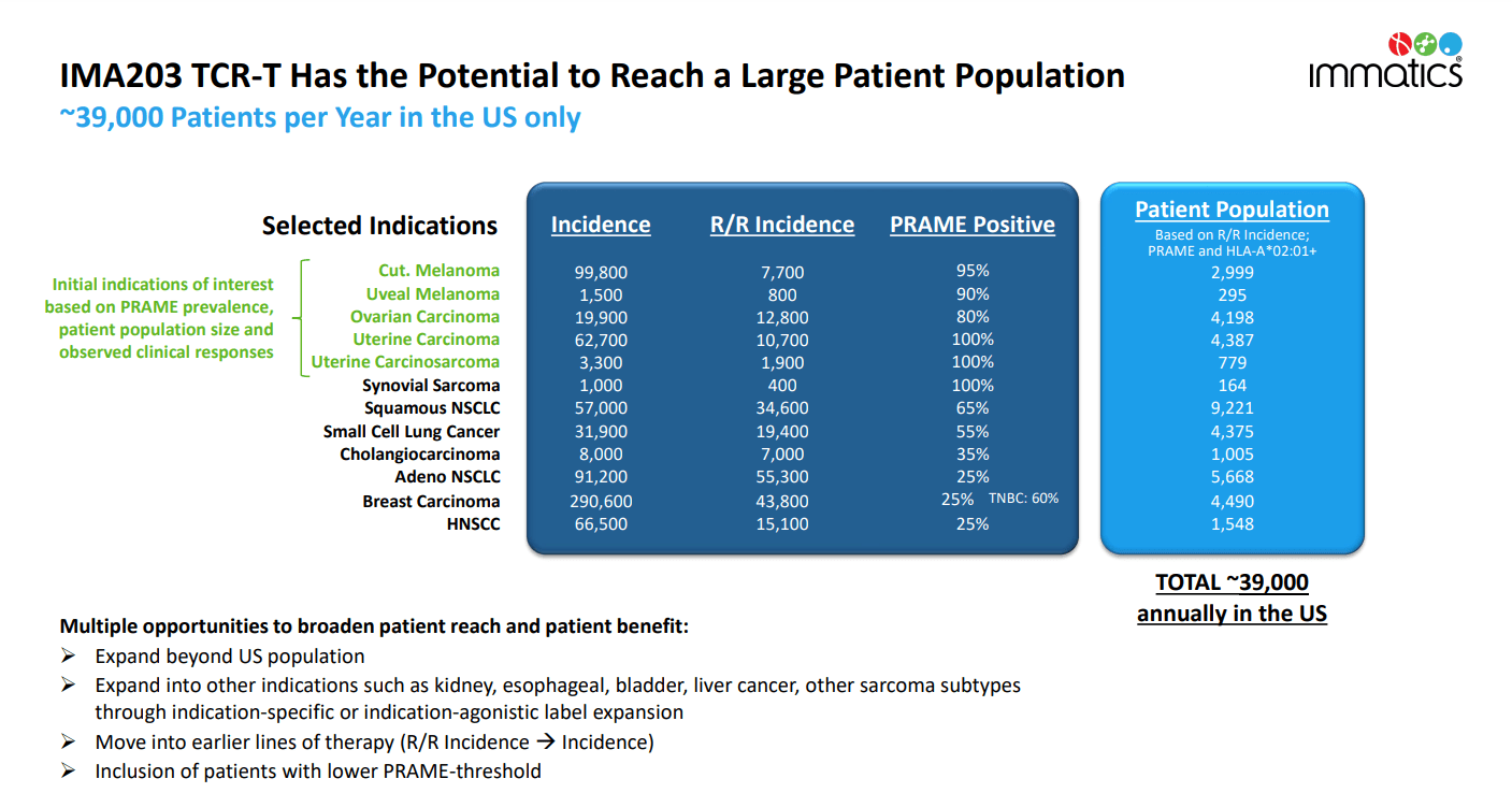 Immatics: A Promising TCR Pipeline (NASDAQ:IMTX) | Seeking Alpha Immatics: A Promising TCR Pipeline (NASDAQ:IMTX) | Seeking Alpha
