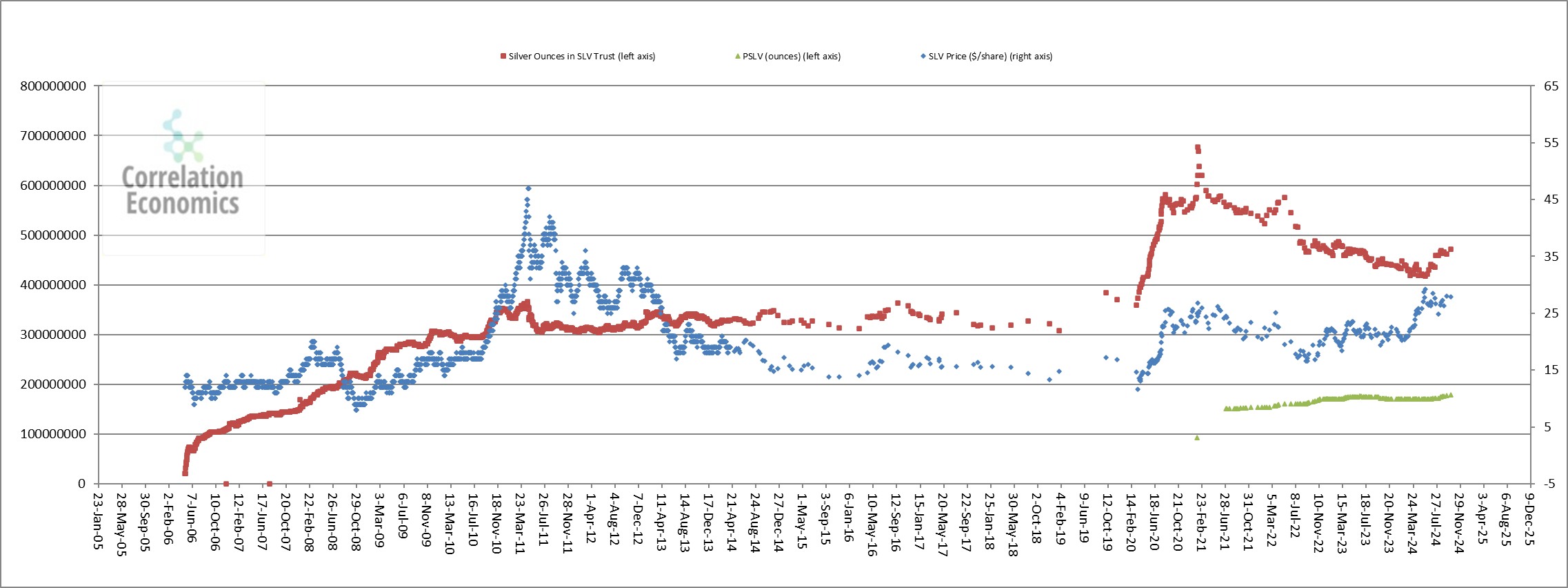 Santacruz Silver: It's Time To Leverage Up On Silver (TSXV:SCZ:CA ...