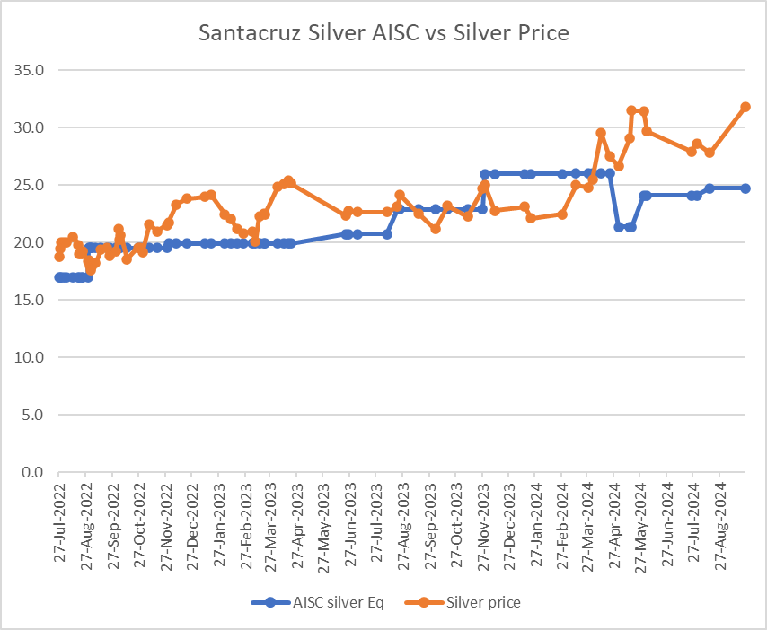 Santacruz Silver: It's Time To Leverage Up On Silver (TSXV:SCZ:CA ...