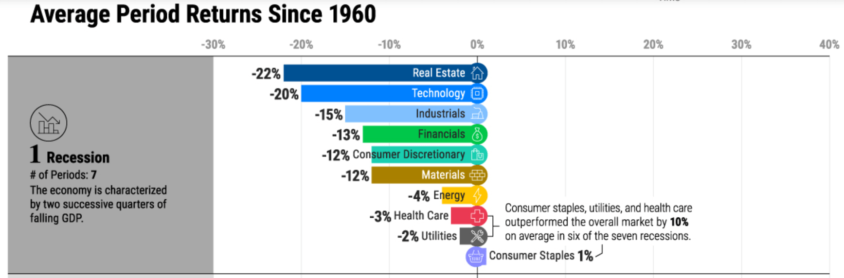 How Types Of Stocks Perform In Each Economic Cycle | Seeking Alpha