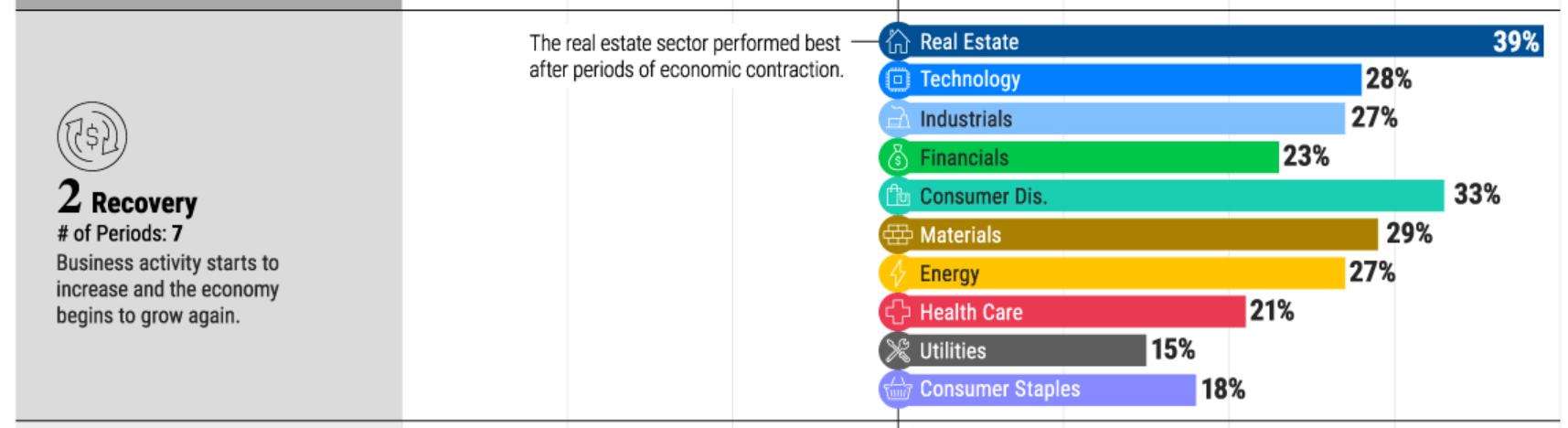How Types Of Stocks Perform In Each Economic Cycle | Seeking Alpha