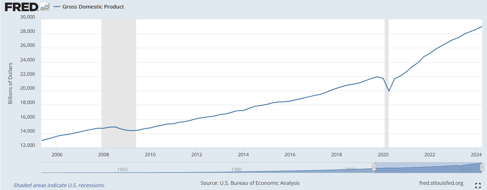 How Types Of Stocks Perform In Each Economic Cycle | Seeking Alpha
