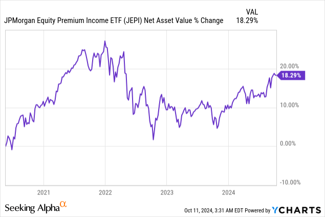 JEPI ETF: 7% Yield, Diversified, IT Exposure (NYSEARCA:JEPI) | Seeking ...