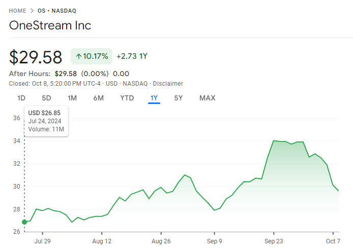 Streamline Your Finances And Portfolio With OneStream Stock (NASDAQ:OS ...