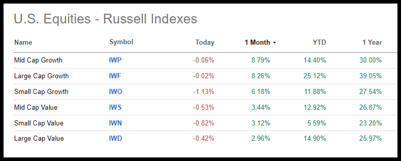 Alpha Picks Weekly Market Recap | Seeking Alpha