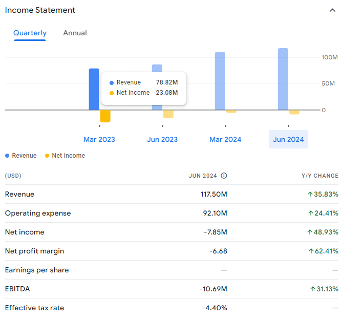Streamline Your Finances And Portfolio With OneStream Stock (NASDAQ:OS ...