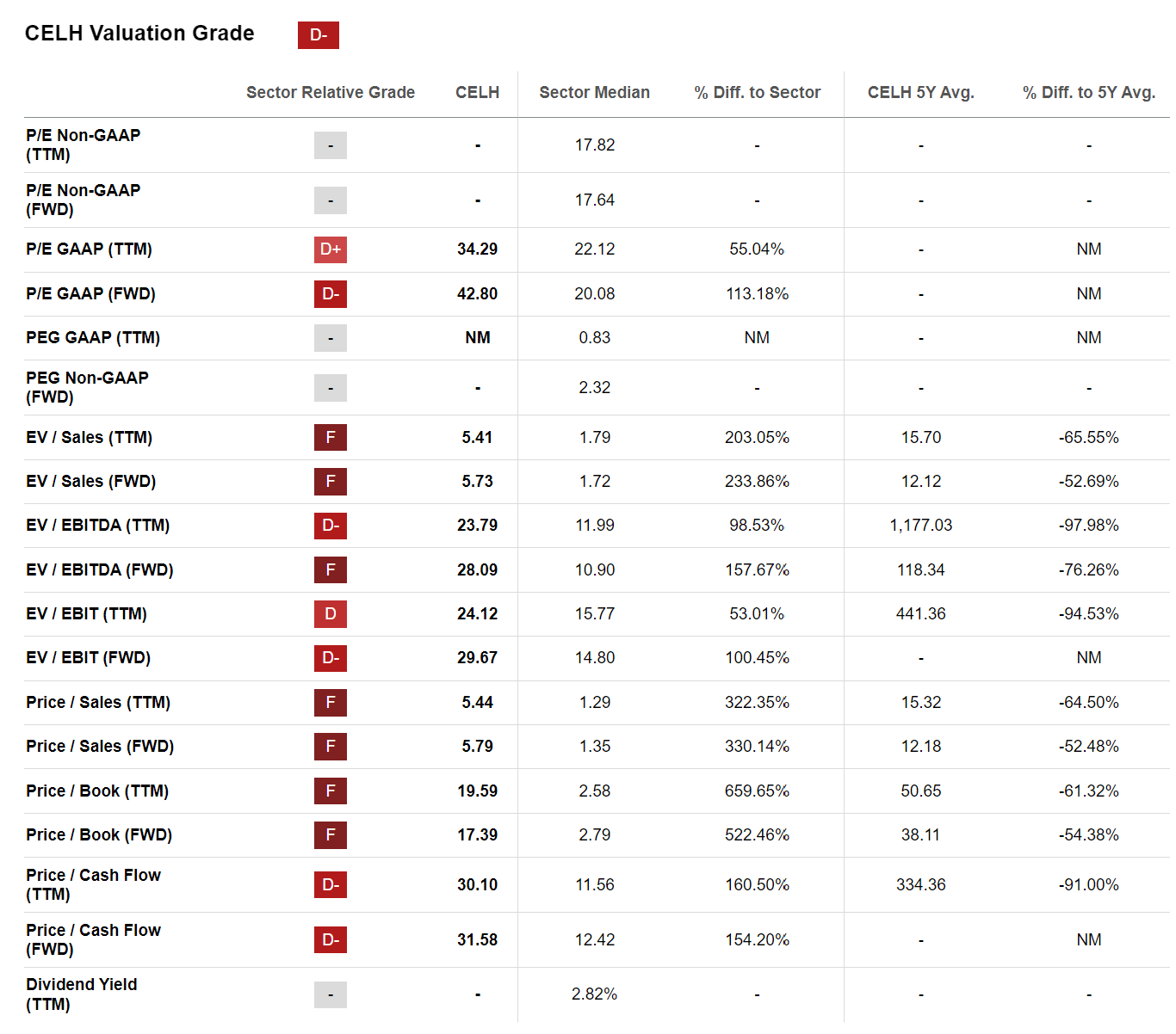 Celsius Holdings Stock: A Healthcare Company That Happens To Sell ...